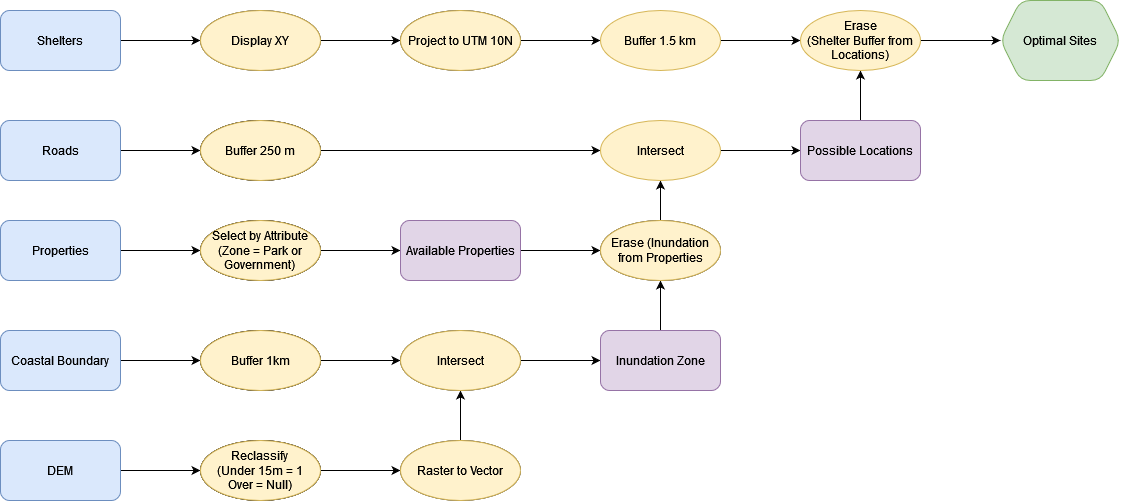 Exam Review | GEOS270 Module6